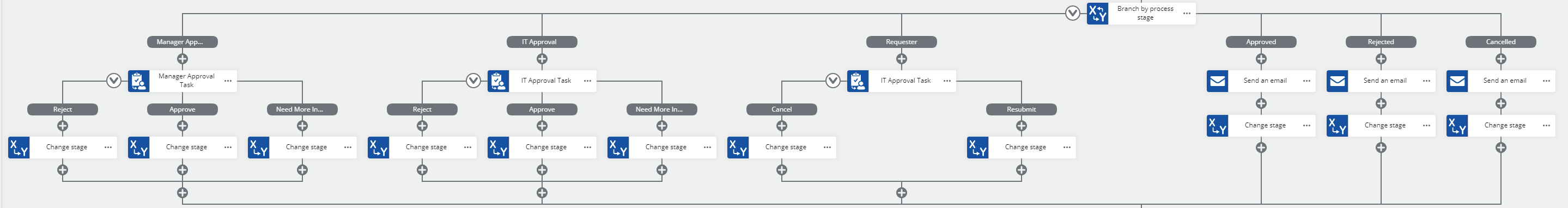 How To: Branch By Stage (State Machine) in Nintex Workflow Cloud ...